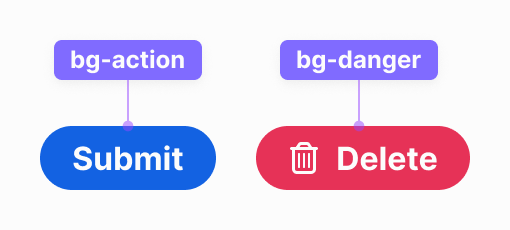 Semantic Buttons